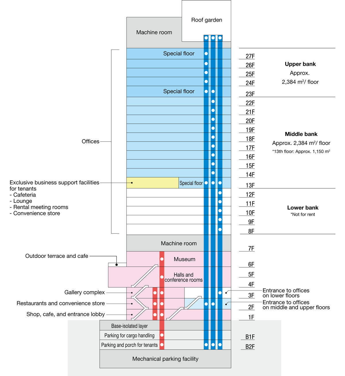 TODA BUILDING ｜Office Leasing information